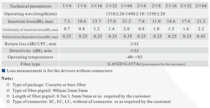 PLC Optical Fiber Splitter 1*16 For ODN Topology Splitting Network ...